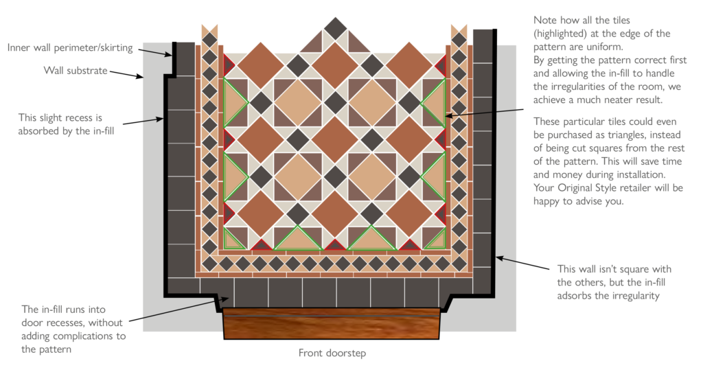 Victorian Floor Advice and Information Traditional Flooring - Studio Tiles